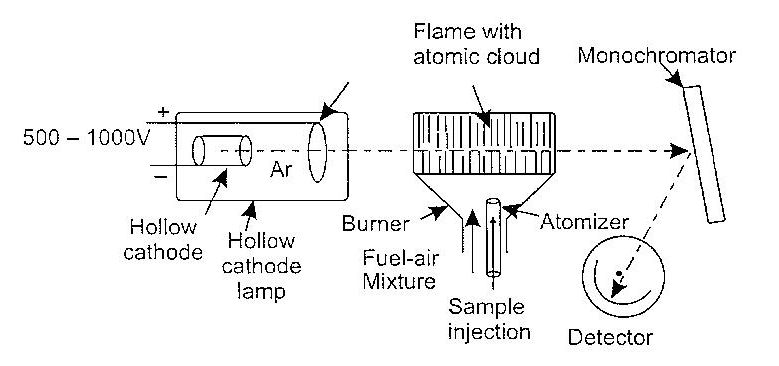 What is Atomic Absorption Spectroscopy(AAS)? - Owlgen