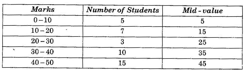 Explain The Term Mid Value Open End Classes And Cumulative Frequency 2534