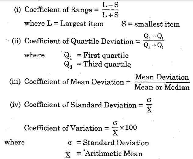 Explain the various Types of Measures of Dispersion. - Owlgen Explain the various Types of Measures of Dispersion. - Owlgen