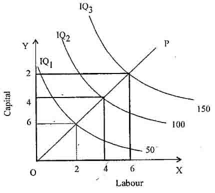 Distinguish between returns to a factor and returns to scale. Use ...
