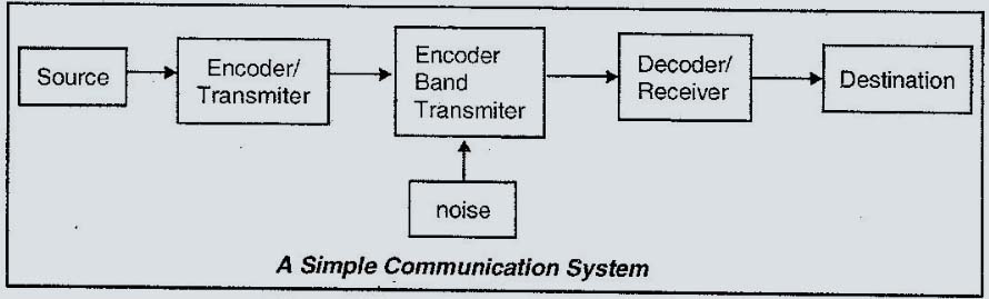 What is Data Communication System (ICT)? - Owlgen